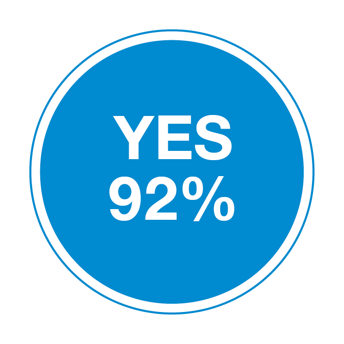 Executive Leadership Training by Wavelength